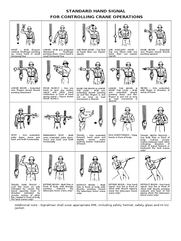Crane Operation Hand Signals Guide | PDF