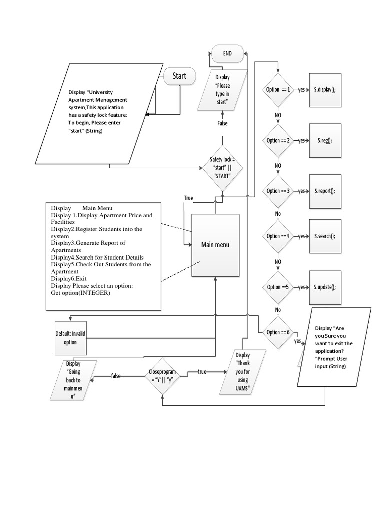 Flowchart Fix | PDF | Computers