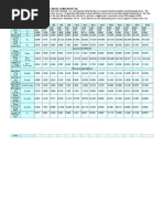 Bolt Stress Area Calculation Guide | PDF