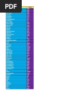Indian Railways All Station Codes and Their Elevations! | PDF