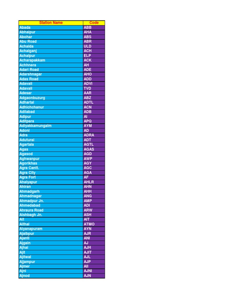 Railway Station Codes | PDF