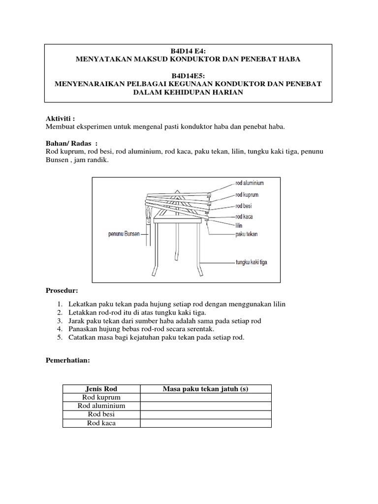 eksperimen penebat haba - Lucas Wilson