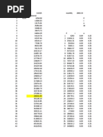 Load Combination Eurocode | Structural Load | Structural Analysis
