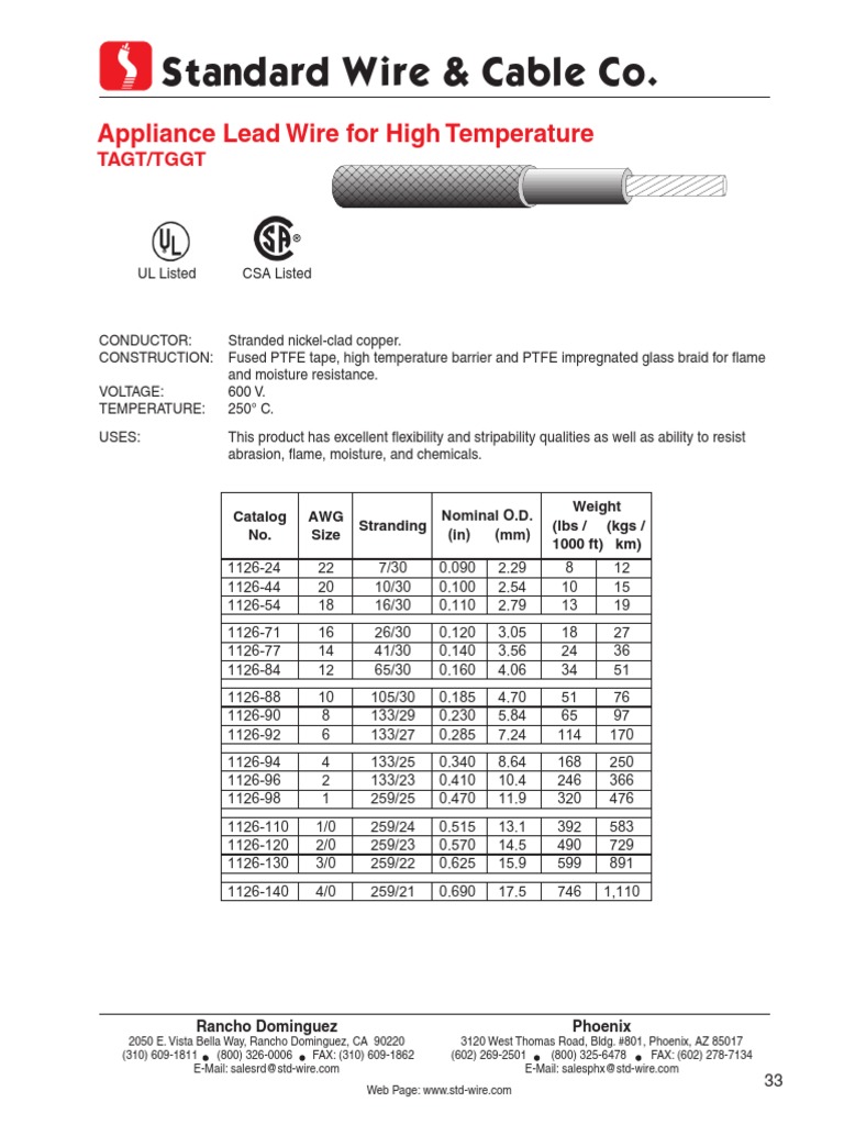 High Temperature Appliance Lead Wire for Applications up to 250°C with ...