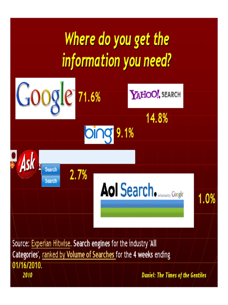 Daniel 2 Wisdom From Above Jan 24 | PDF | Daniel (Biblical Figure) | Wisdom