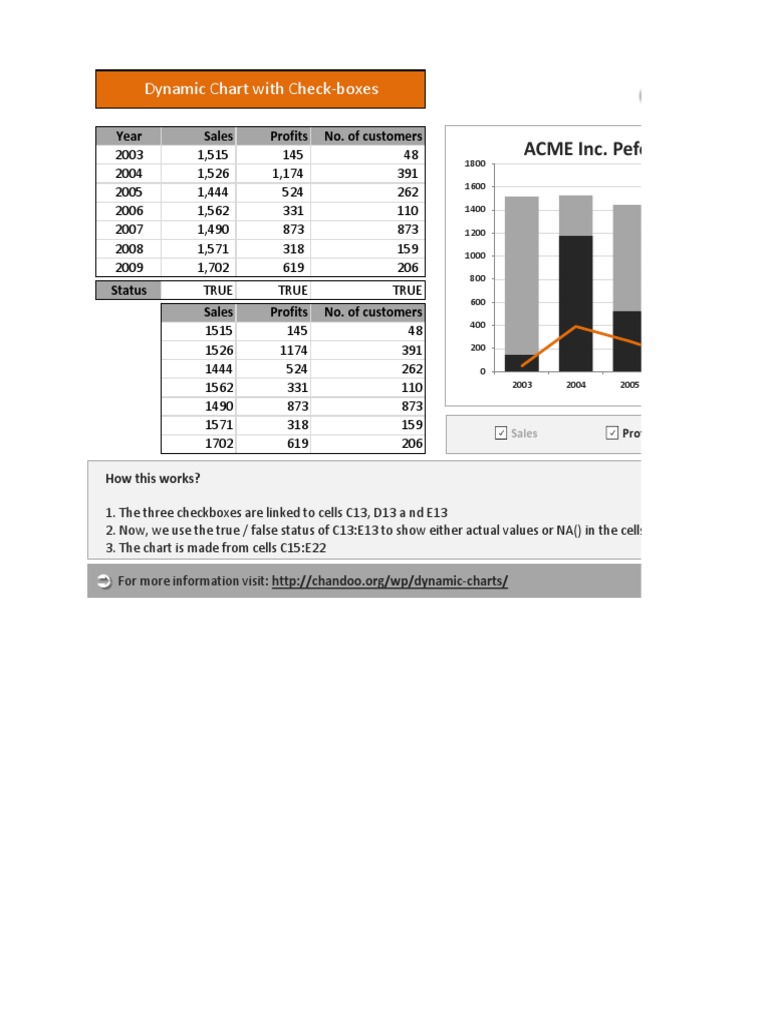 Dynamic Chart With Check Boxes | PDF