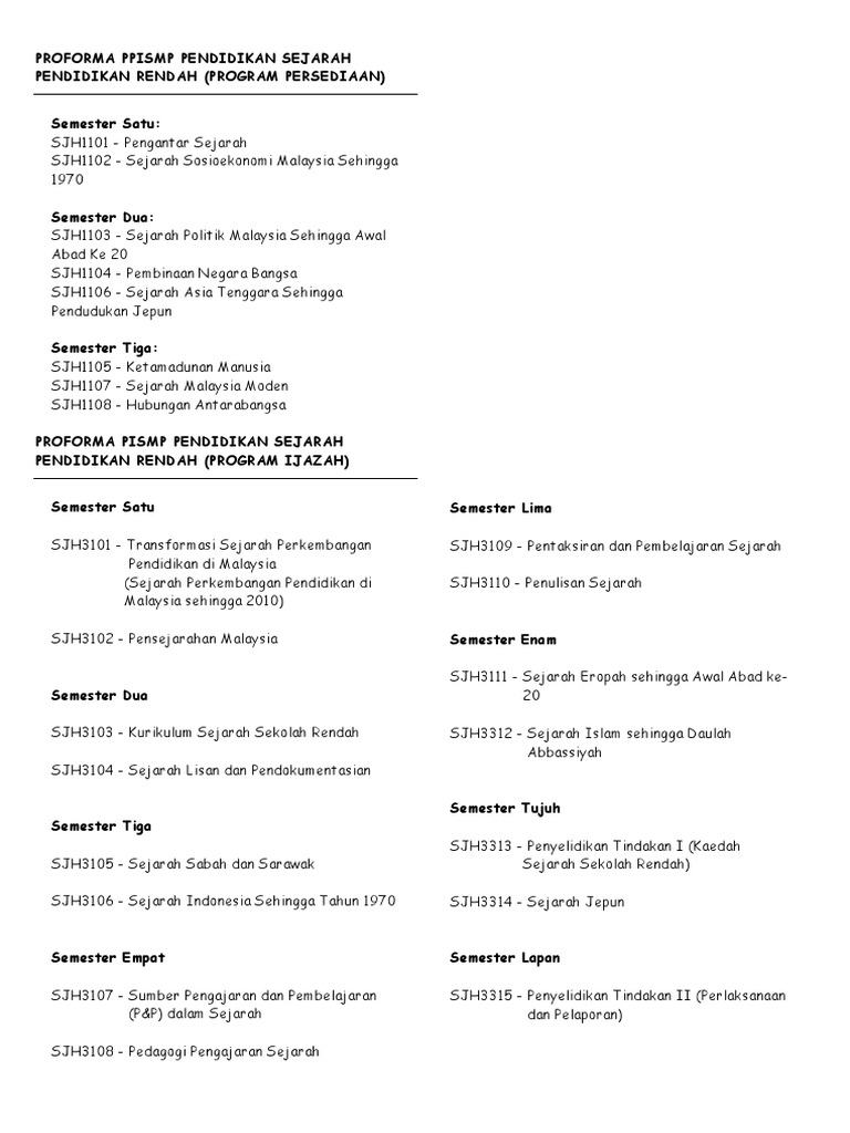 Proforma Pismp | PDF