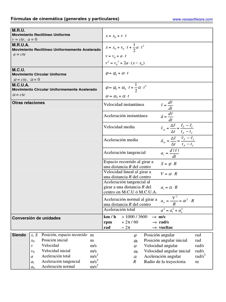 Cinematica Formulario | PDF | Aceleración | Movimiento (física)