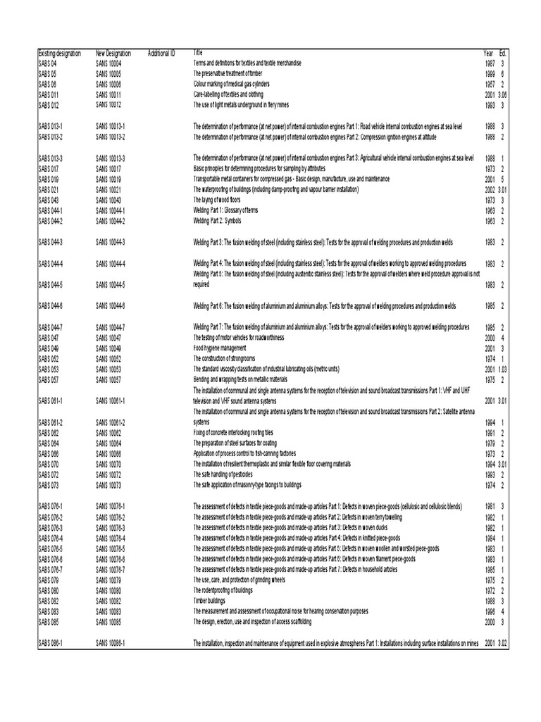Numbering Changes of Existing Standards | PDF | Liquefied Petroleum Gas ...