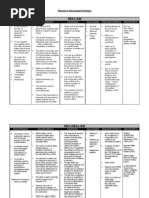 Comparison of IR Theories | PDF | International Relations | Global Politics