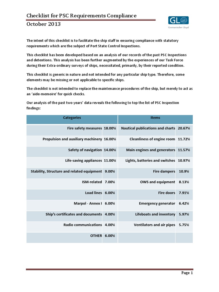 Ensuring Compliance with Statutory Requirements: A Checklist for Port ...