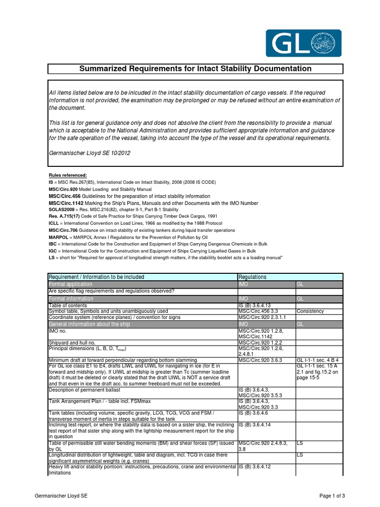 Intact Stability Booklet Requirements | PDF | Ships | Oil Tanker