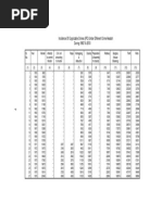 2025 Pay Scale and Increment Chart | PDF
