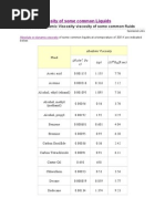 Steam Viscosity: Absolute Viscosity of Steam at Pressure Ranging 1 ...