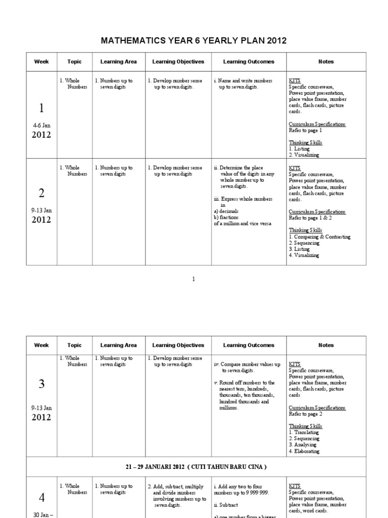 Mathematics Year 6 Yearly Plan 2012 | Download Free PDF | Classical ...