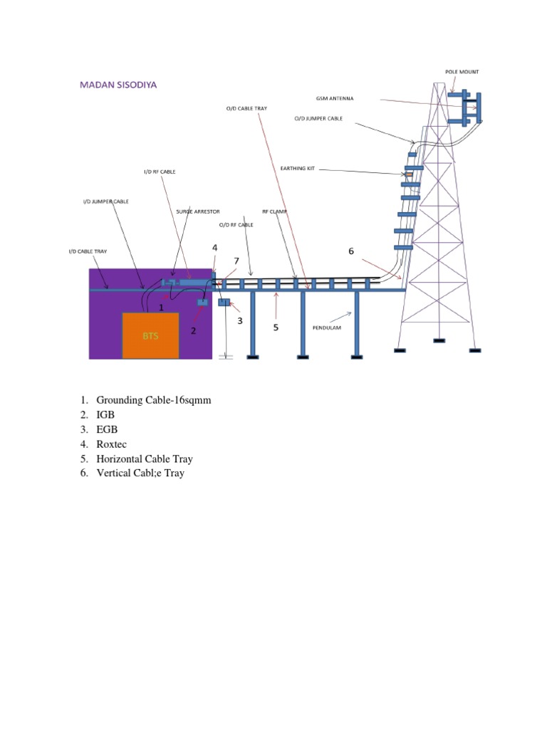 Antenna Intallment Procedure | PDF | Cable | Electrical Connector