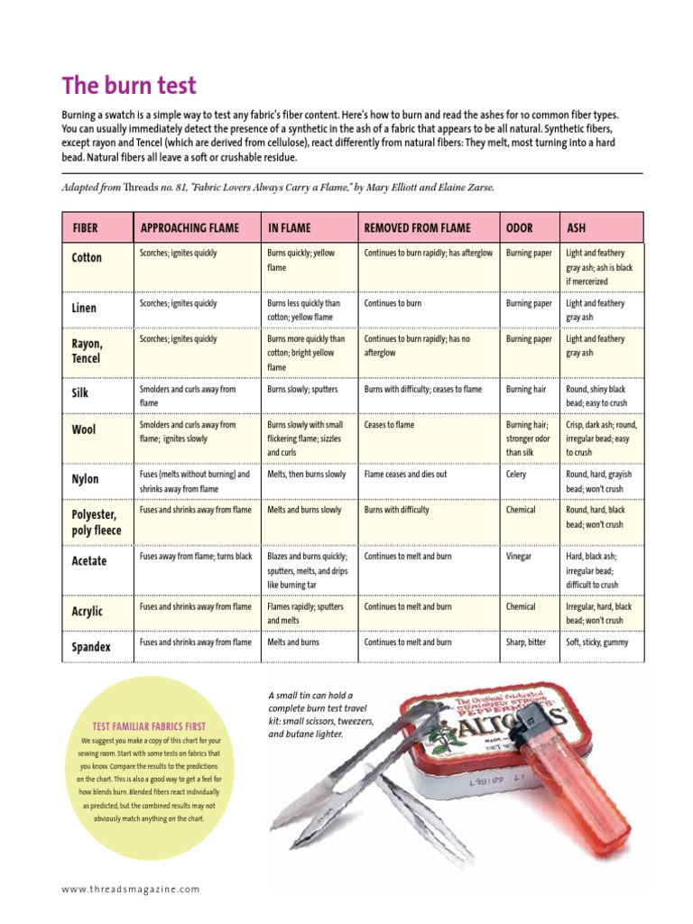 T168 Burn Test Chart | PDF | Rayon | Textiles