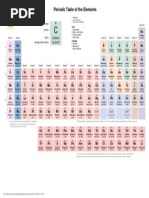 Edexcel A Level Periodic Table | PDF | Periodic Table | Silicon
