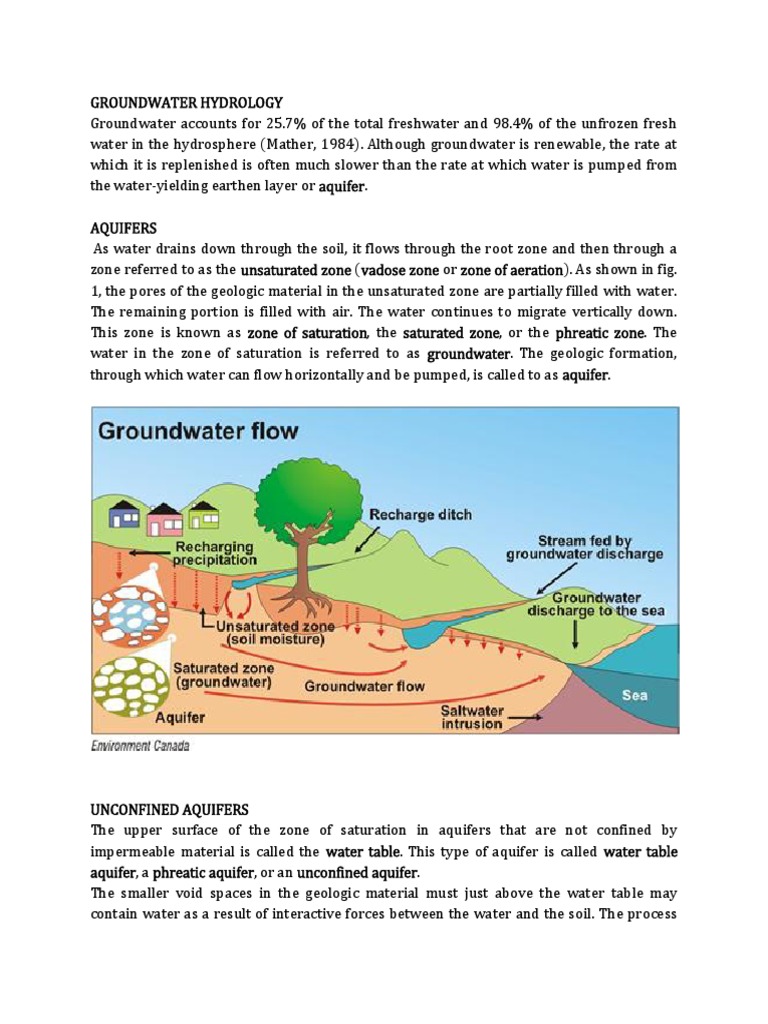 Groundwater Hydrology | PDF | Aquifer | Groundwater