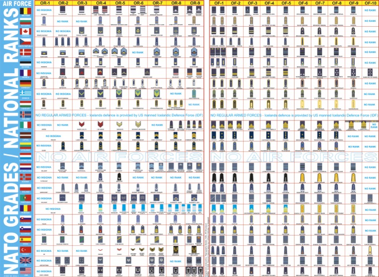 NATO Air Force Ranks / Pay Grades (STANAG 2116) | PDF