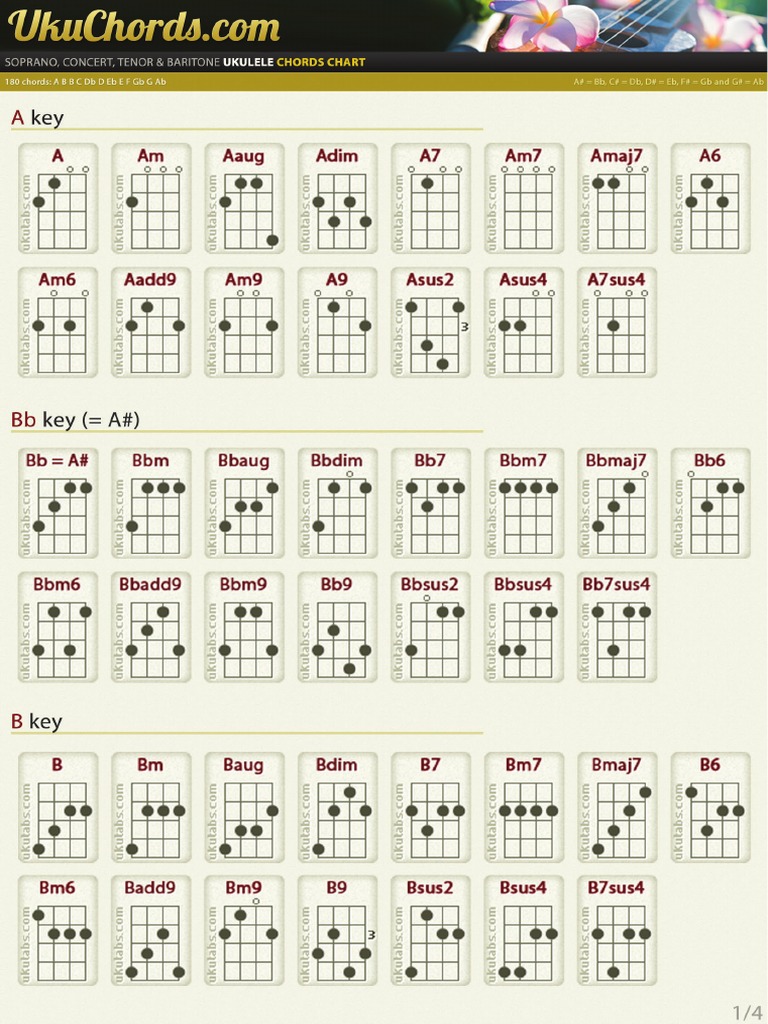 Ukuchords Complete Chords Chart 180 | PDF