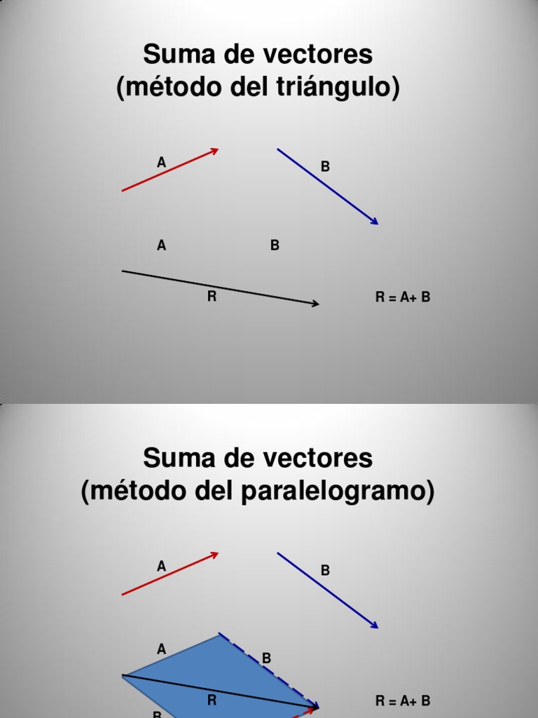 Suma de vectores (método del triángulo) | Ensino de Matemática