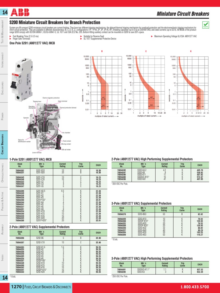 ABB Circit Breaker Trip Curve | PDF | Fuse (Electrical) | Electrical ...