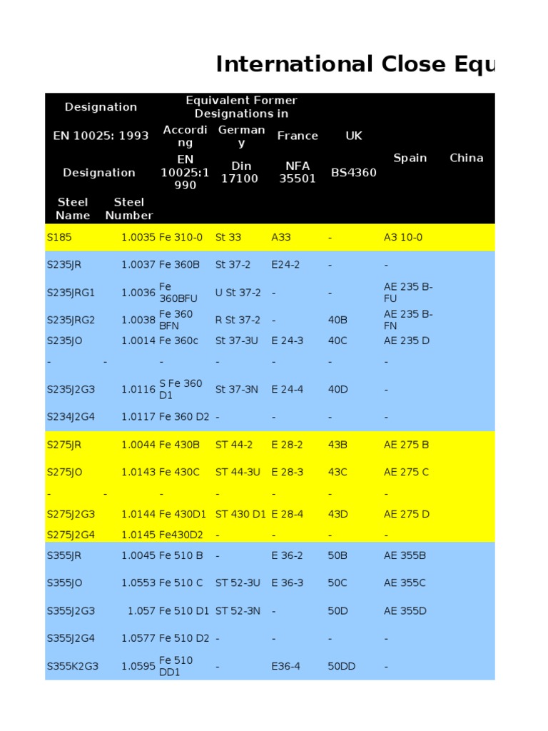 International Steel Grade Equivalency | PDF