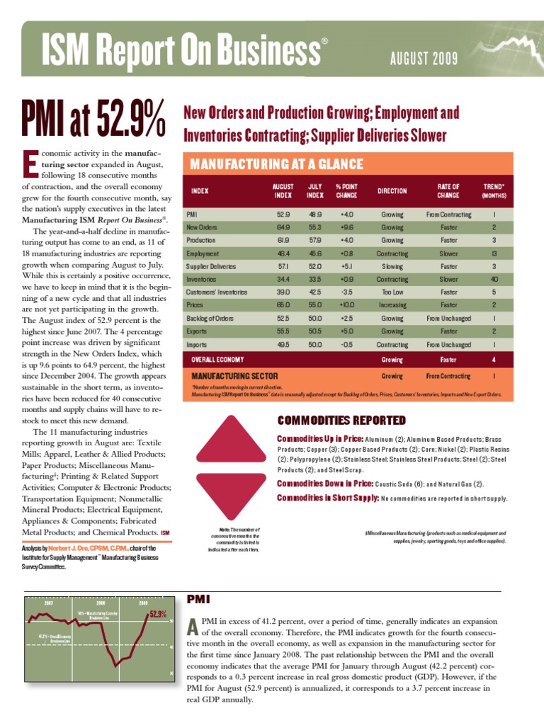 PMI at 52.9%: ISM Report On Business | PDF | Economies | Business