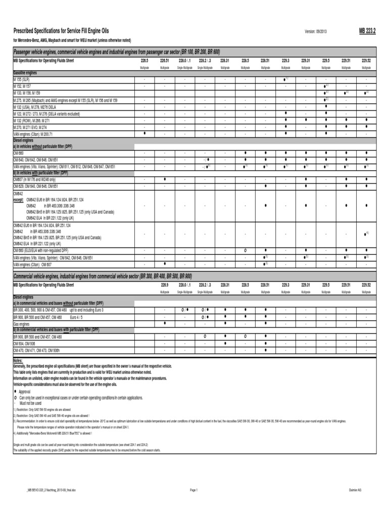 Spec 223 2 | PDF | Motor Oil | Vehicles
