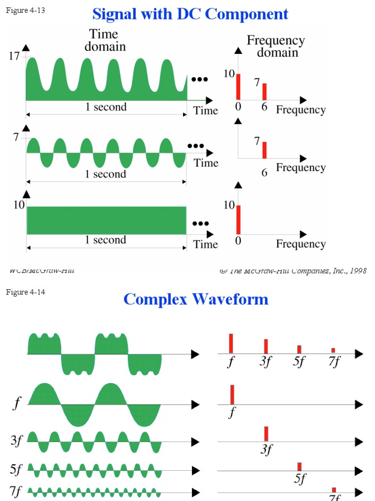 Wcb/Mcgraw-Hill The Mcgraw-Hill Companies, Inc., 1998 | PDF