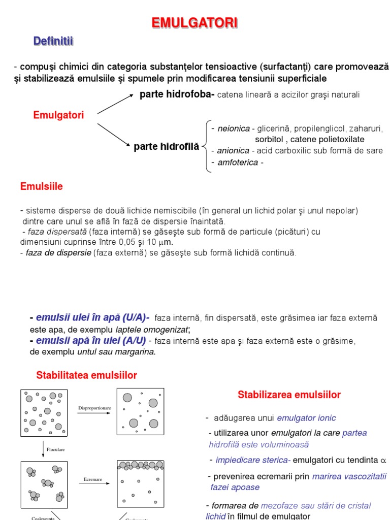 emulgatori
