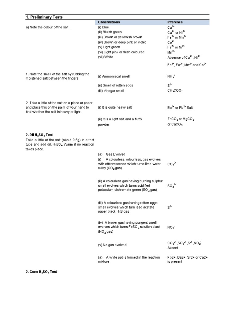 Cheat Sheet Chemistry Salt Analysis 12th CBSE | PDF | Chloride | Solubility