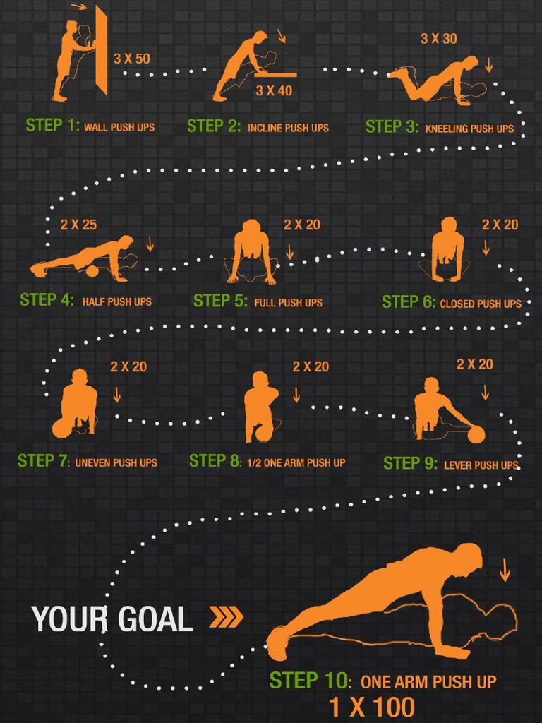 Convict Conditioning Progression Chart The Complete 4 Week Beginners