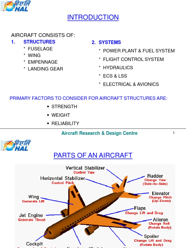 Aircraft Structures | Fuselage | Aircraft