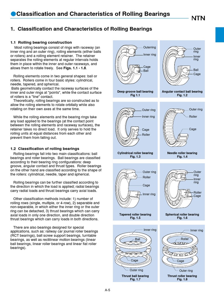 Ball Bearing Classification PDF | PDF | Bearing (Mechanical) | Applied ...