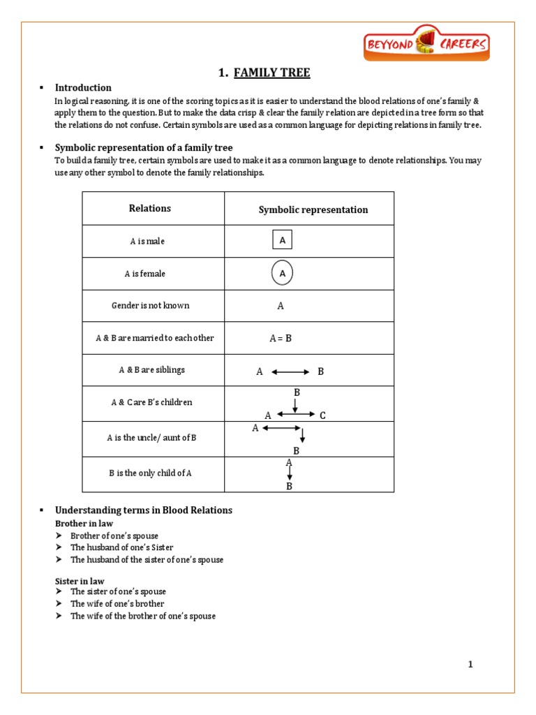 Logical Reasoning | PDF | Parent | Relationships