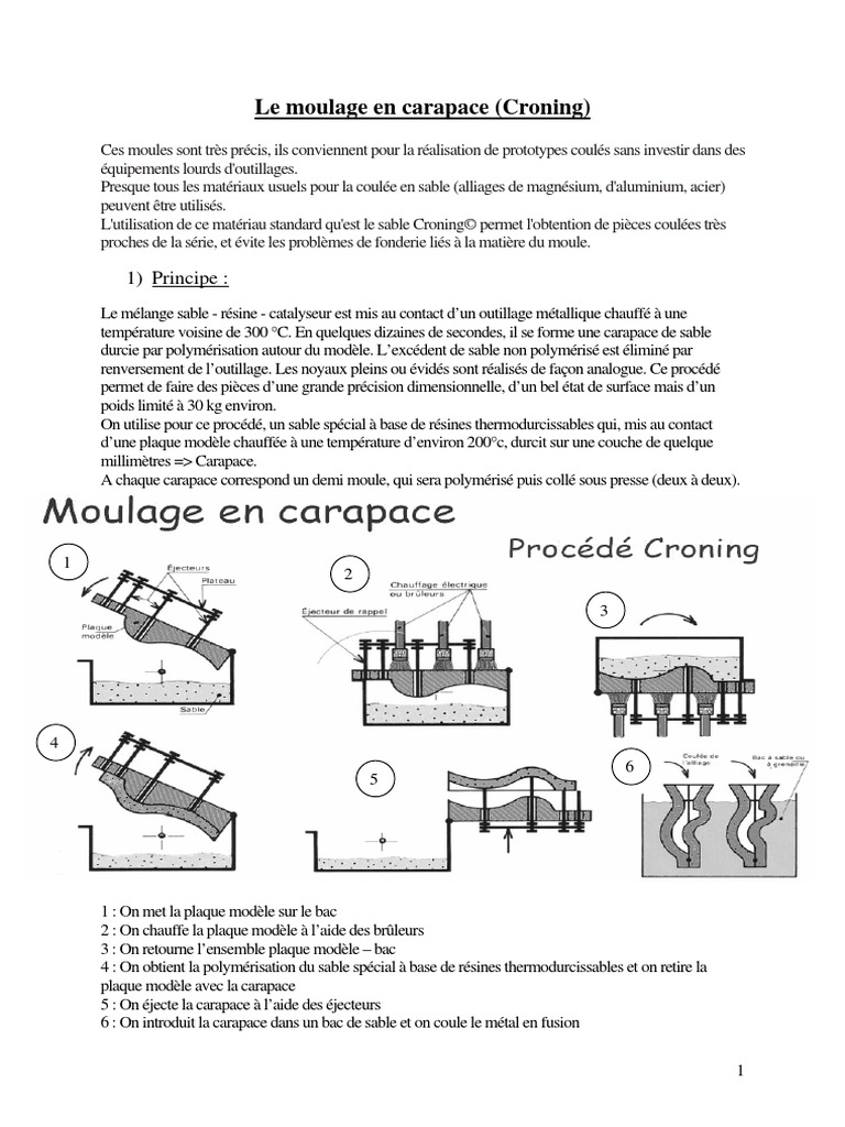 Le Moulage en Carapace | Sable | Métaux