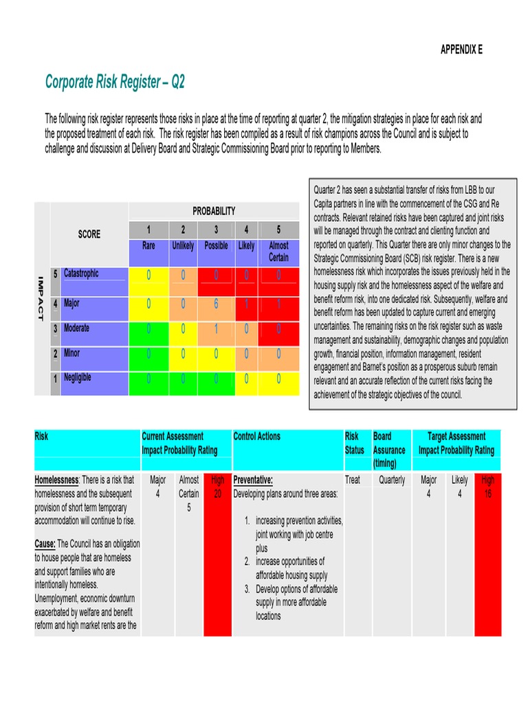 Barnet Council - Corporate Risk Register | Risk | Affordable Housing