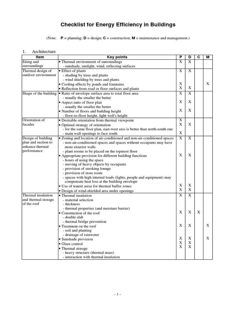 Checklist For Energy Efficiency in Buildings: 1. Architecture | PDF ...