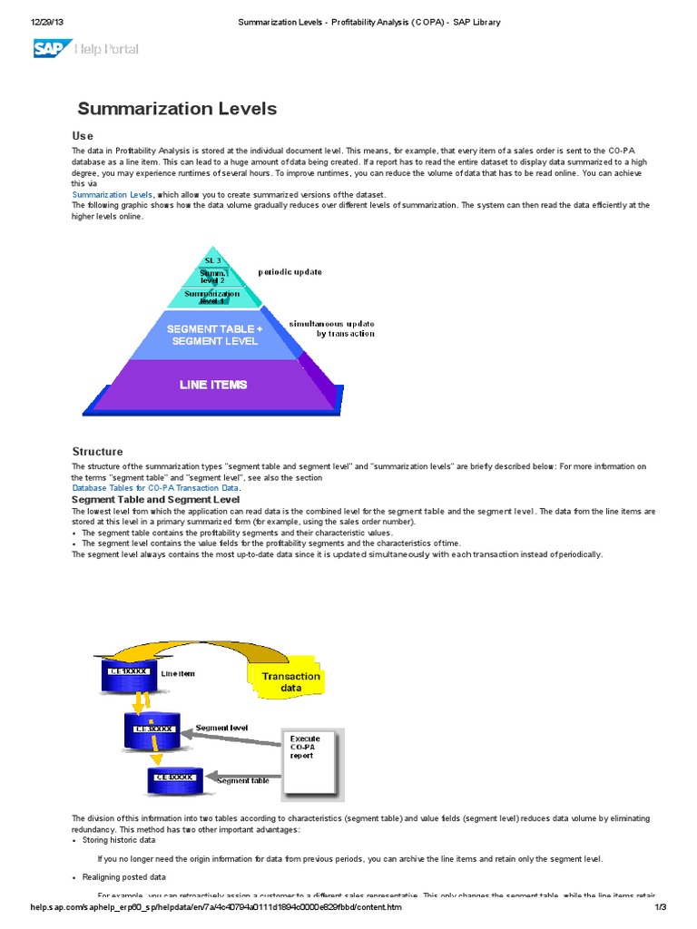 Summarization Levels - Profitability Analysis (COPA) - SAP Library ...