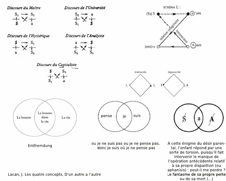 Lacan's Four Discourses Explained | PDF