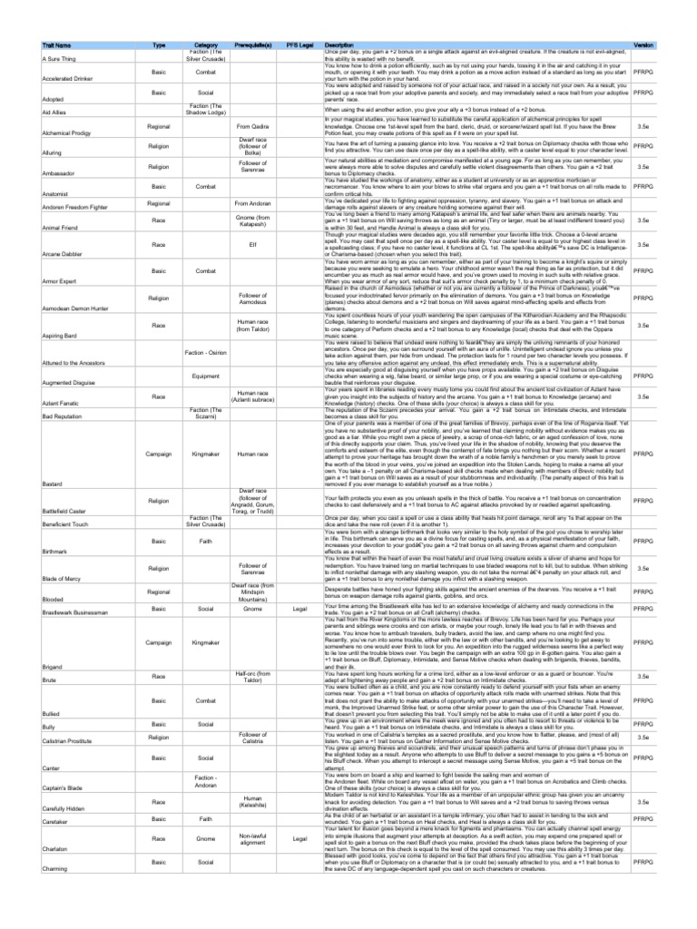 Pathfinder Traits Collection