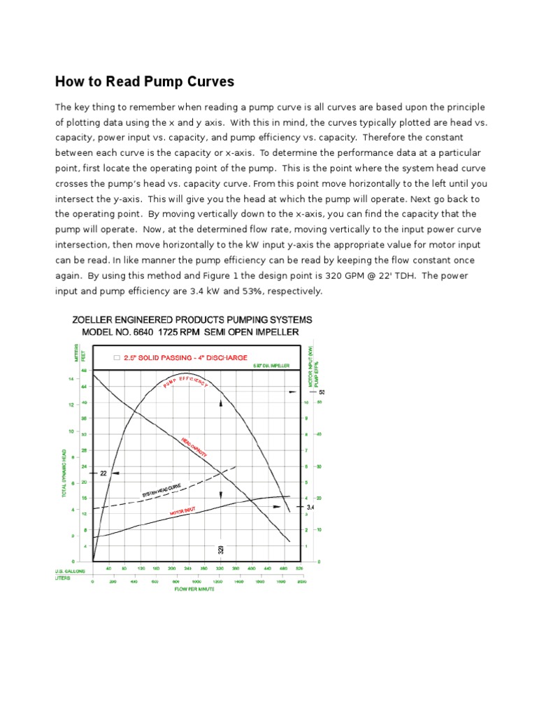 Reading Pump Curves | PDF | Horsepower | Power (Physics)