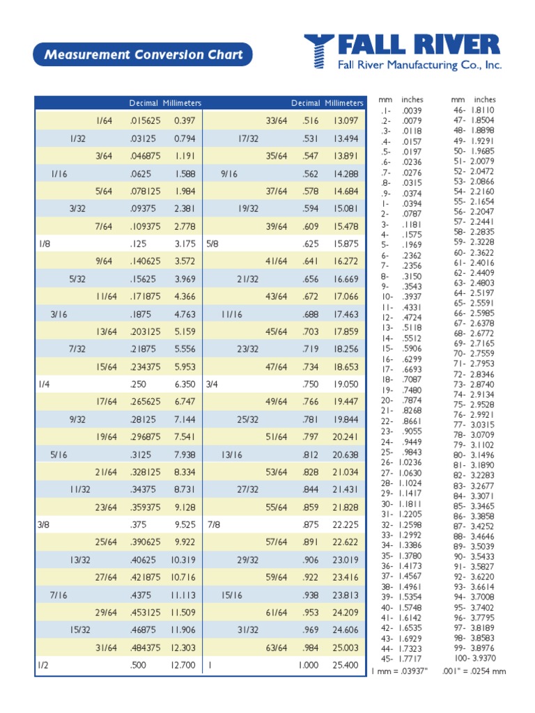 Millimeter to Decimal Conversion Chart | PDF | Science & Mathematics ...