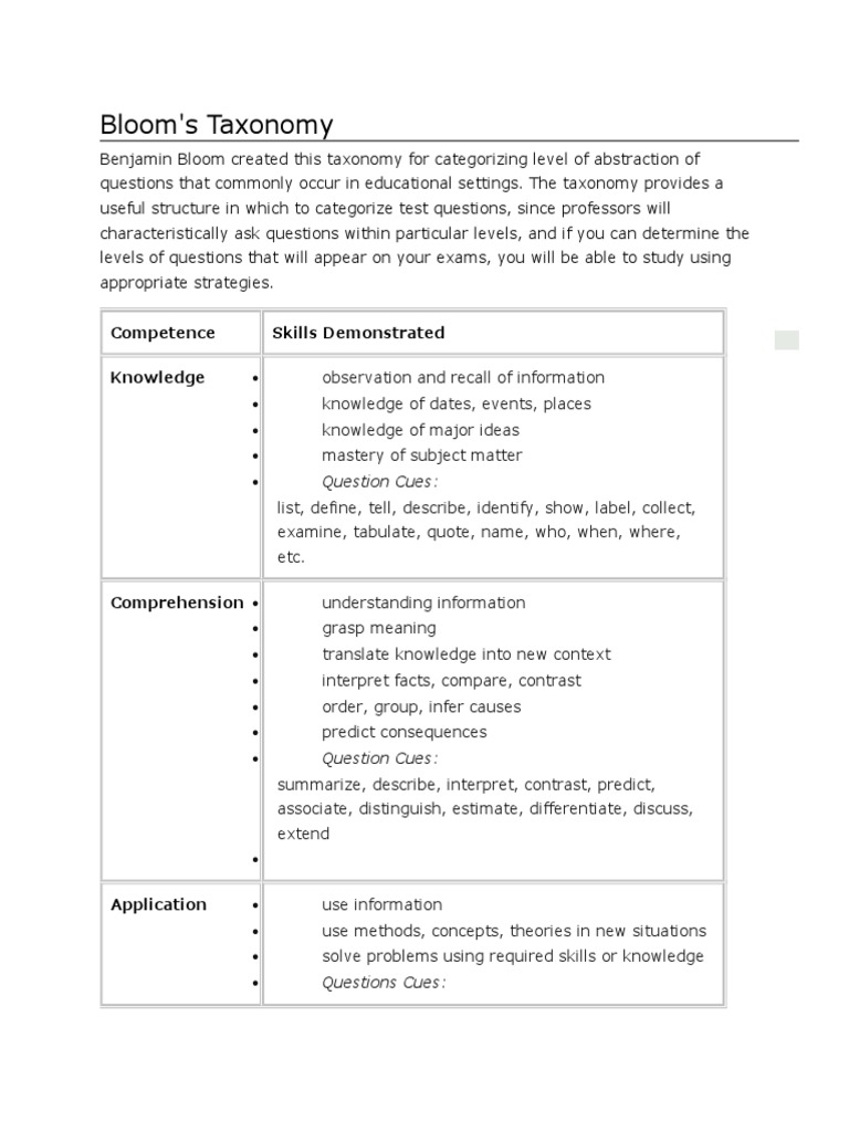 Bloom's Taxonomy: Competence Skills Demonstrated Knowledge | PDF ...
