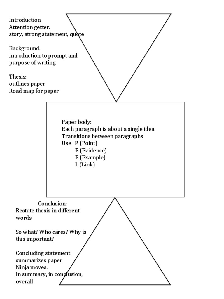 Candy Essay Writing Guide | PDF | General Fiction