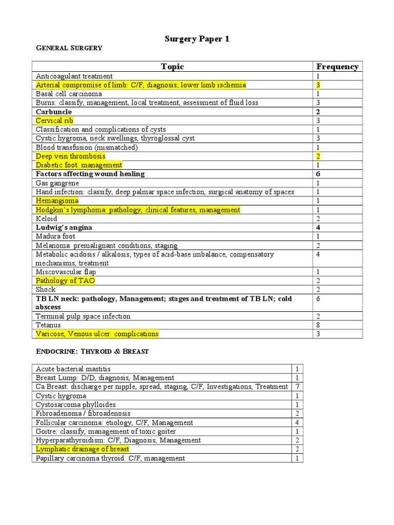 Surgery Paper 1 Topic Frequency: Eneral Urgery | PDF | Surgery ...