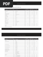 DaVinci Resolve 16 Supported Codec List | PDF | Codec | Data Compression