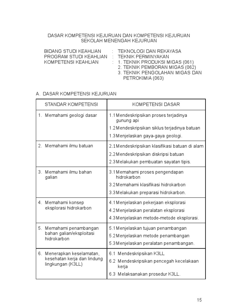 061-063 SKKD Teknik Perminyakan | PDF